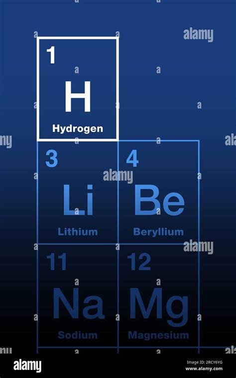 Hydrogen On The Periodic Table Of The Elements Nonmetallic And Lightest Chemical Element With