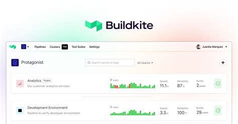 Login To Buildkite