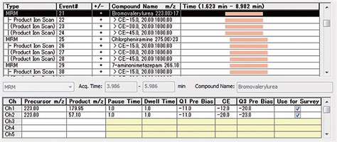 LabSolutions Insight Library Screening Features Shimadzu Scientific Instruments
