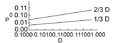 Common Uniform Overlapping Region For Consecutive Quotients Download
