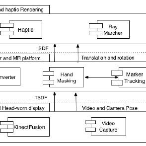 Overall System Architecture UML Package Diagram Download Scientific Diagram