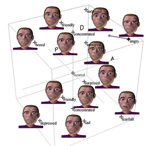 Simple Decision Network Download Scientific Diagram