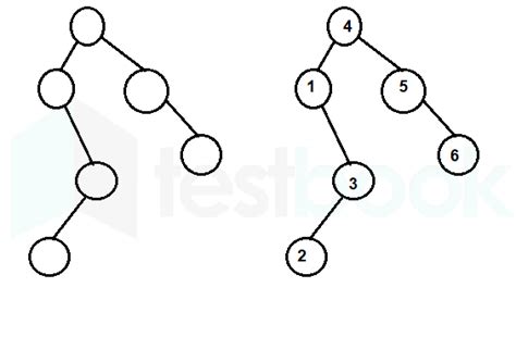 Solved We Are Given A Set Of N Distinct Elements And An Unlabeled B