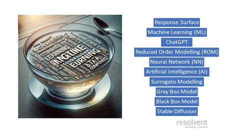Navigating Artificial Intelligence Ai Terminologies A Practical