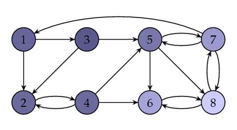 Ams Feature Column From The Ams Pagerank
