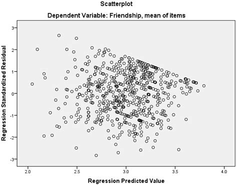 Data Visualization Issues With Linearity Cross Validated