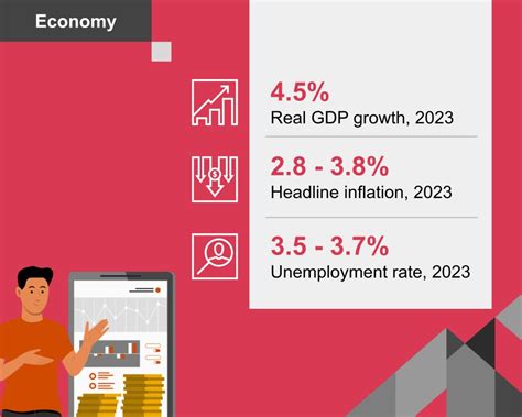 Malaysia Budget 2023 Rorizenidine