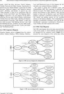 Representation Of Object Oriented Database For The Development Of Web Based Application Using Db4o