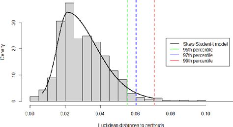 Figure 3 From A Clustering Based Method To Anomaly Detection In Thermal Power Plants Semantic