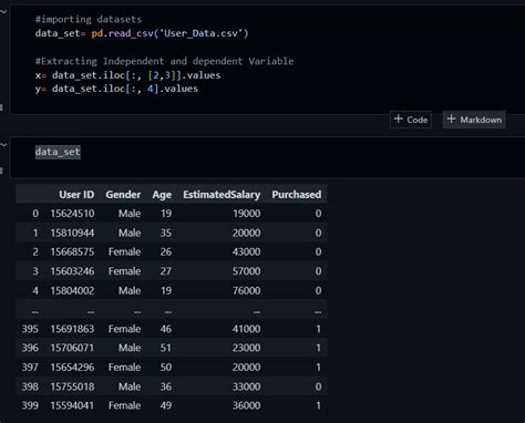Om Mahale On Linkedin Svm Machinelearning Kaggle Scikitlearn
