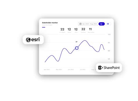 Software Platform Dialog
