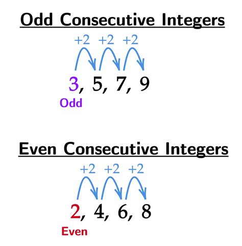 consecutive integers · explained · examples · matter of math
