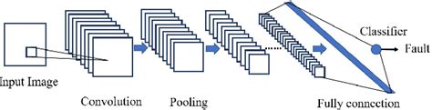 Figure 2 From A Deep Residual Convolutional Neural Network Based