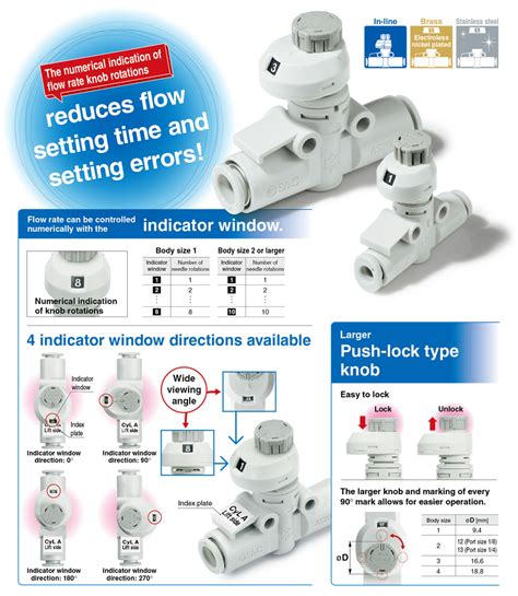 Smc New Products