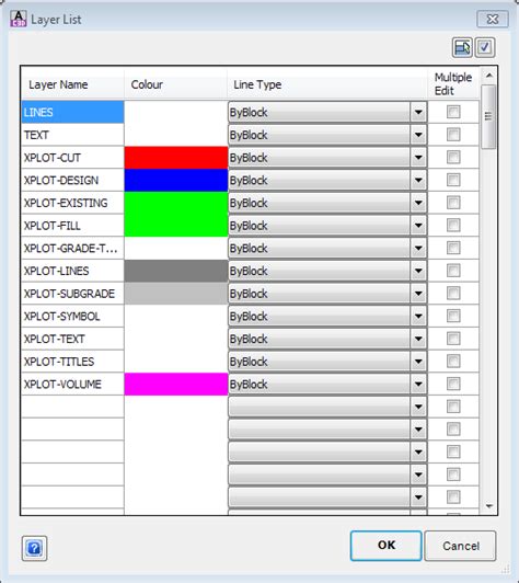 Edit Plotting Layers