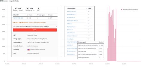 How We Use Data Aggregation To Find Attacks Blog Wedos