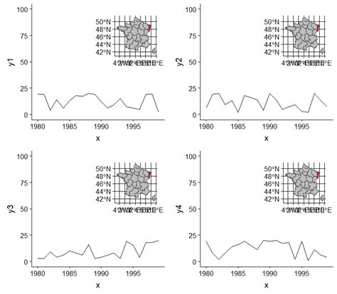 R Plotting Map On A Plot Using Ggplot Stack Overflow