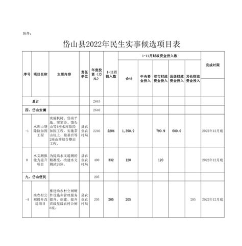 岱山县农业农村局1 11月份民生实事项目的预算安排以及资金使用情况的公示