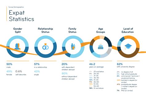 Expat Insider 2023 Survey Demographics 2023 Internations