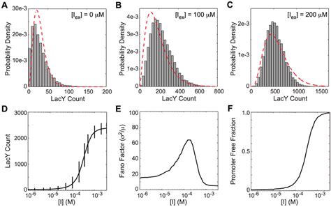 Steady State Lacy Distributions From The Well Stirred Npf Download