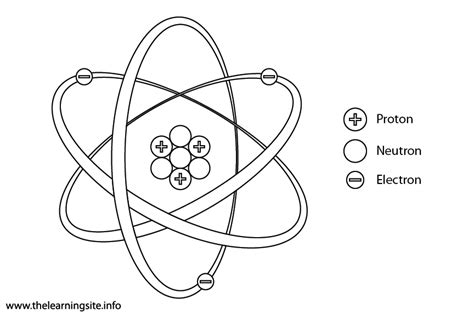 Coloring Pages On Atom