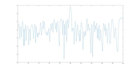 Confidence Interval How To Calculate Heteroskedastic Standard Errors