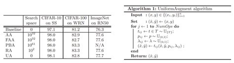 Image Data Augmentation Overview