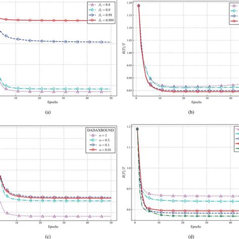 Lorentz Model Of Hyperbolic Space H 2 With Curvature 1 On The Right