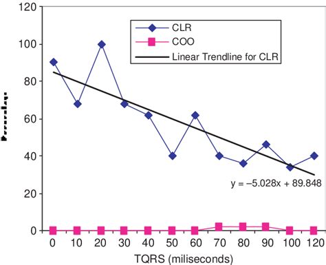 Suitability Of DBT Scheme For Real Time Services Download Scientific Diagram