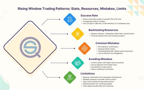Rising Window Candlestick Pattern