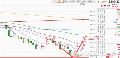 大乱斗多线轮动 早盘指数震荡 短线题材也较为混乱 信创 锂矿 医药 虚拟现实等都在轮动 资金没有形成合力之势不过好的一面是几只连板龙头