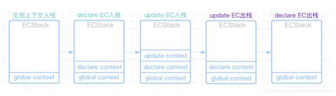 Js变量的执行环境和生命周期js Let 生命周期 Csdn博客 Js变量的执行环境和生命周期js Let 生命周期 Csdn博客