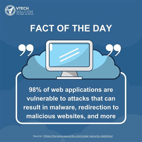 Vtech Solution Inc On Linkedin Digital App Security Cyber Threat Federal Vtech