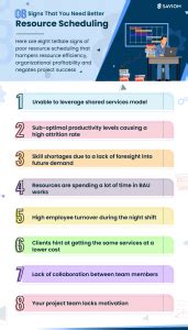 Eight Signs That You Need Better Resource Scheduling