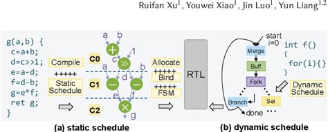 figure 1 from hector a multi level intermediate representation for
