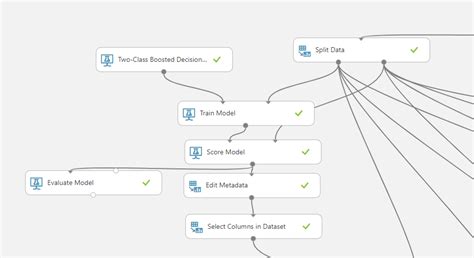 building ensemble classifiers in azure machine learning