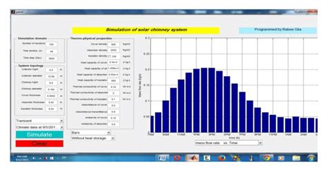 gui of mathematical model download scientific diagram
