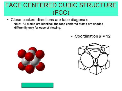 Face Centered Cubic Structure Fcc Close Packed Directions
