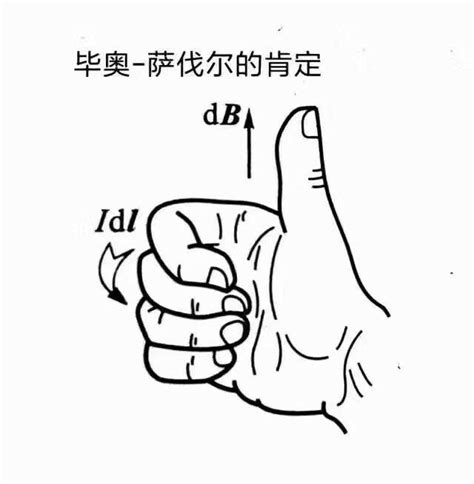 可以分享一些关于数学的表情包吗？ 知乎
