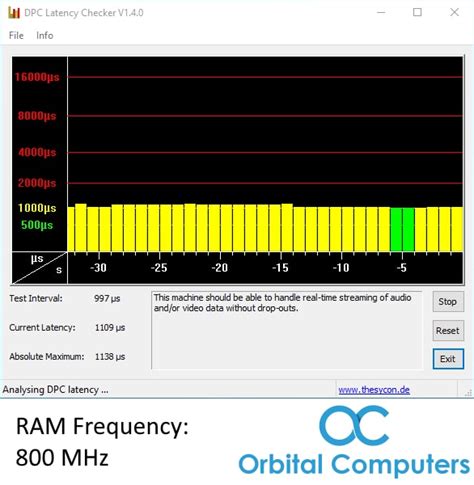 Does Ram Frequency Affect System Latency Pc System Dpc Latency Test