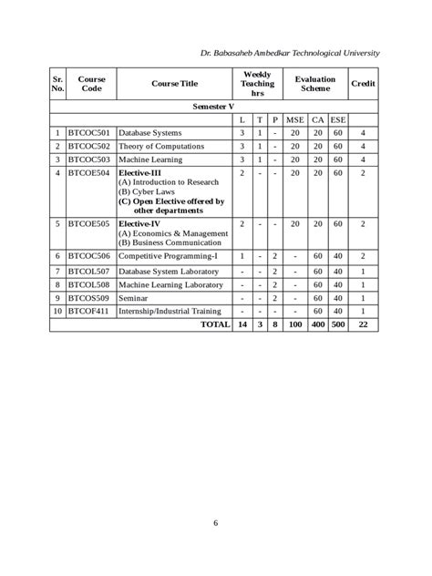 Db Syllabus Dbatu 5 55 Pdf Relational Database Sql