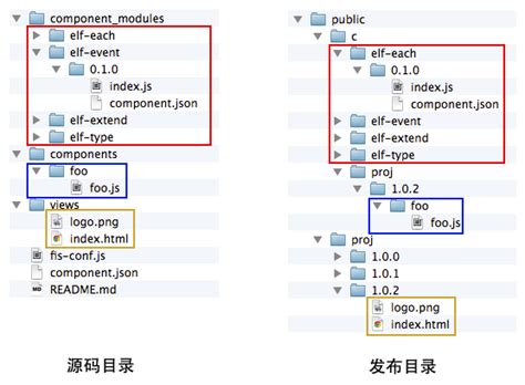 前端开发体系建设日记 Issue fouber blog GitHub