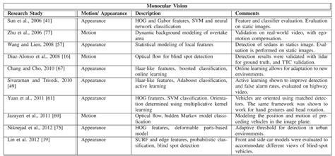 Object Detection Classificationrecognition Trackin Prediction Jaime