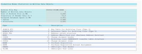 SAP Database Growth Control Data Archiving Run Saptechnicalguru