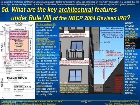 Architectural Features In National Building Code