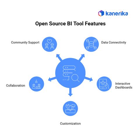 Top 10 Open Source Business Intelligence Tools