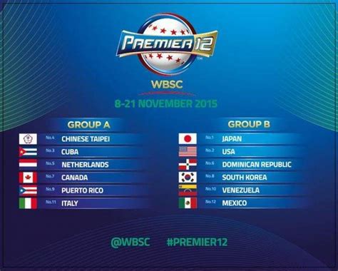 Torneo Premier 12 De Béisbol Ecured