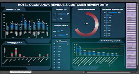 Create Interactive Dashboards In Excel For Data Analysis And Decision Making By Swarup007excel