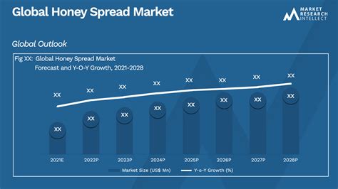 Honey Spread Market Size Share Outlook And Forecast