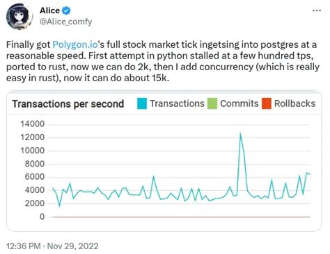 Polygon Io Review Comprehensive Analysis 2024 Analyzing Alpha
